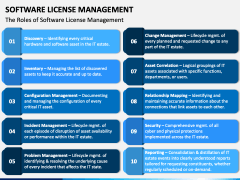 Software License Management PowerPoint and Google Slides Template - PPT ...