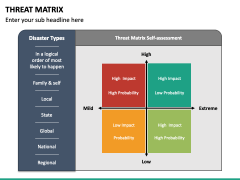 Threat Matrix PowerPoint and Google Slides Template - PPT Slides