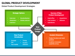 Global Product Development PowerPoint and Google Slides Template - PPT ...