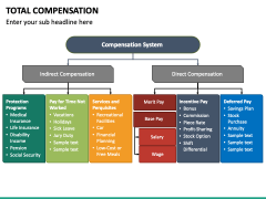 Total Compensation PowerPoint and Google Slides Template - PPT Slides