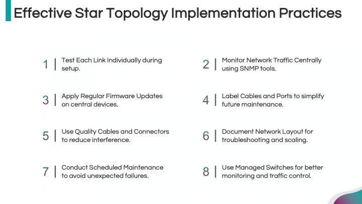Star Topology PowerPoint and Google Slides Template - PPT Slides
