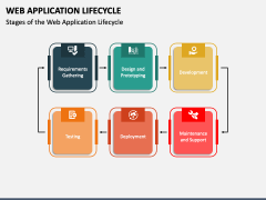 Web Application Lifecycle PowerPoint and Google Slides Template - PPT Slides