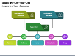 Cloud Infrastructure PowerPoint and Google Slides Template - PPT Slides