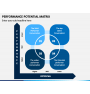 Product Performance Matrix PowerPoint Template and Google Slides Theme