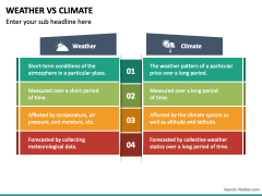 Weather Vs Climate PowerPoint and Google Slides Template - PPT Slides