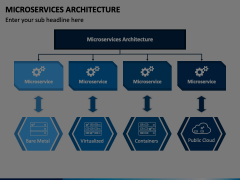 Microservices Architecture PowerPoint and Google Slides Template - PPT ...