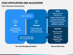 Cash Application and Allocation PowerPoint and Google Slides Template ...