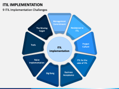 ITIL Implementation PowerPoint and Google Slides Template - PPT Slides