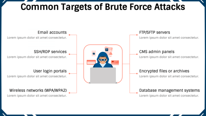 Brute Force Attack PowerPoint and Google Slides Template - PPT Slides