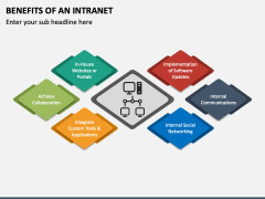 Benefits of an Intranet PowerPoint and Google Slides Template - PPT Slides