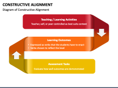 Constructive Alignment PowerPoint and Google Slides Template - PPT Slides