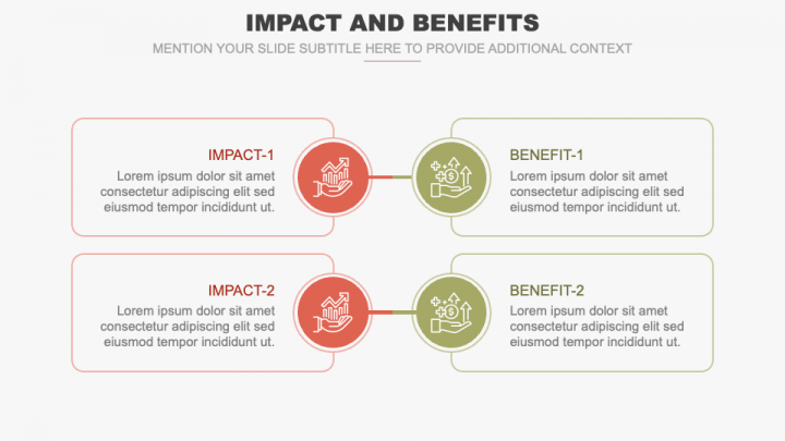 Impact and Benefits PowerPoint and Google Slides Template - PPT Slides