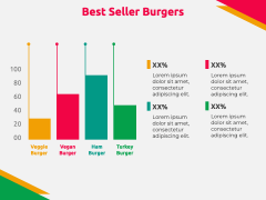 Burger Restaurant Presentation Theme for PowerPoint and Google Slides ...