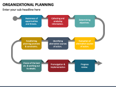 Organizational Planning PowerPoint and Google Slides Template - PPT Slides