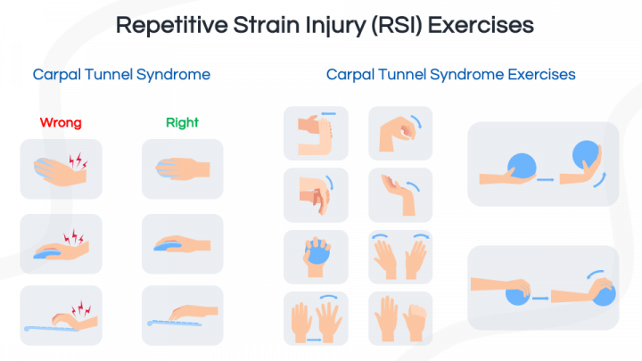 Repetitive Strain Injury PowerPoint and Google Slides Template - PPT Slides