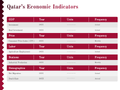Free - Economy of Qatar PPT - PowerPoint and Google Slides Template