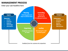 Management Process PowerPoint and Google Slides Template - PPT Slides