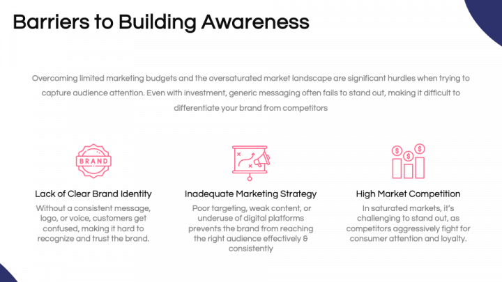 Brand Visibility PowerPoint and Google Slides Template - PPT Slides