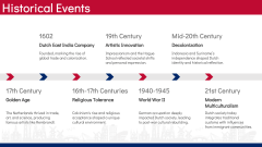Free - Culture of Netherlands Presentation for PowerPoint and Google ...