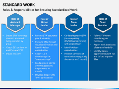Standard Work PowerPoint and Google Slides Template - PPT Slides