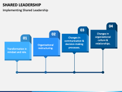 Shared Leadership PowerPoint and Google Slides Template - PPT Slides