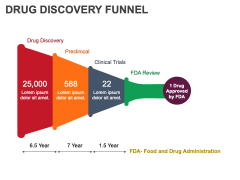 Drug Discovery Funnel PowerPoint and Google Slides Template - PPT Slides