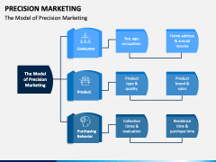 Precision Marketing PowerPoint and Google Slides Template - PPT Slides