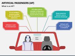 Artificial Passengers (AP) PowerPoint and Google Slides Template - PPT Slides