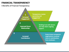 Financial Transparency PowerPoint and Google Slides Template - PPT Slides