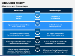 Grounded Theory PowerPoint and Google Slides Template - PPT Slides