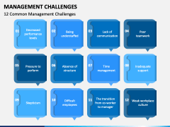 Management Challenges PowerPoint and Google Slides Template - PPT Slides