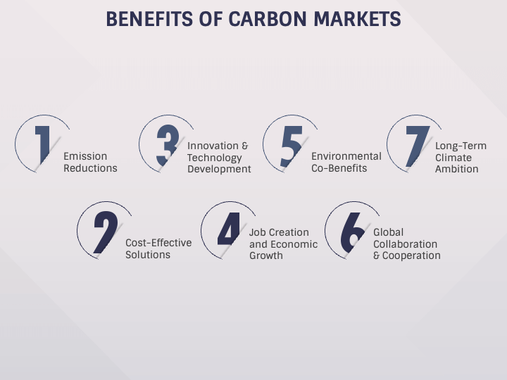 Carbon Markets PowerPoint Template and Google Slides Theme
