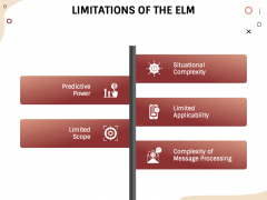 Elaboration Likelihood Model (ELM) PowerPoint and Google Slides Template - PPT Slides