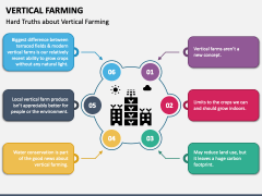 Vertical Farming PowerPoint and Google Slides Template - PPT Slides
