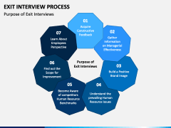 Exit Interview Process PowerPoint and Google Slides Template - PPT Slides