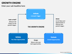 Growth Engine PowerPoint and Google Slides Template - PPT Slides