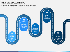 Risk Based Auditing PowerPoint and Google Slides Template - PPT Slides