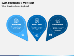 Data Protection Methods PowerPoint and Google Slides Template - PPT Slides