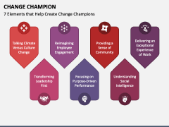 Change Champion PowerPoint and Google Slides Template - PPT Slides
