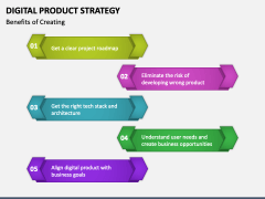 Digital Product Strategy PowerPoint and Google Slides Template - PPT Slides