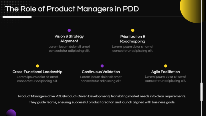 Product-Driven Development PowerPoint and Google Slides Template - PPT ...