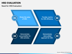 HRD Evaluation PowerPoint and Google Slides Template - PPT Slides