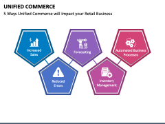 Unified Commerce PowerPoint and Google Slides Template - PPT Slides