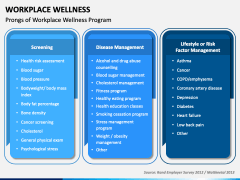 Workplace Wellness PowerPoint and Google Slides Template - PPT Slides