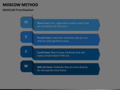 Moscow Method PowerPoint and Google Slides Template - PPT Slides