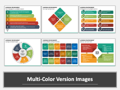 Learning Environment PowerPoint and Google Slides Template - PPT Slides