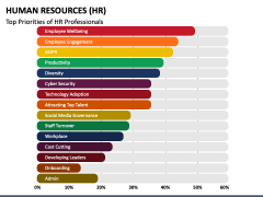 Free Human Resources (HR) PowerPoint and Google Slides Template - PPT ...