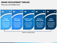 Brand Development Timeline PowerPoint and Google Slides Template - PPT ...