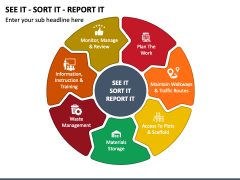 See it Sort it Report it PowerPoint and Google Slides Template - PPT Slides