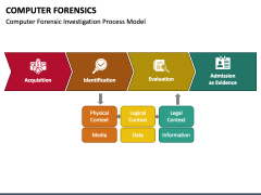 Computer Forensics PowerPoint and Google Slides Template - PPT Slides